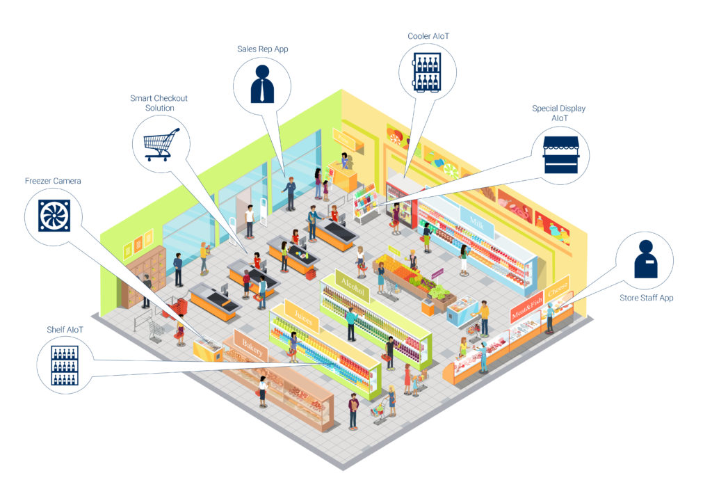 Retail Services – Clobotics