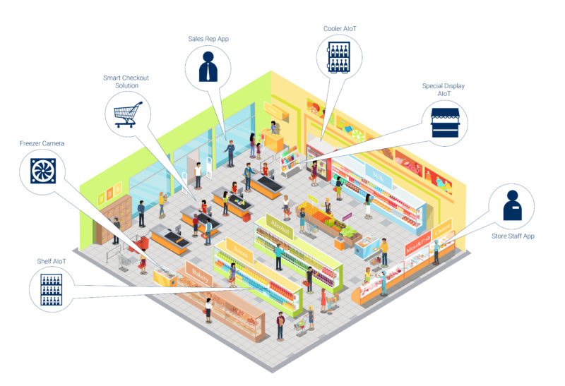 Retail Services – Clobotics