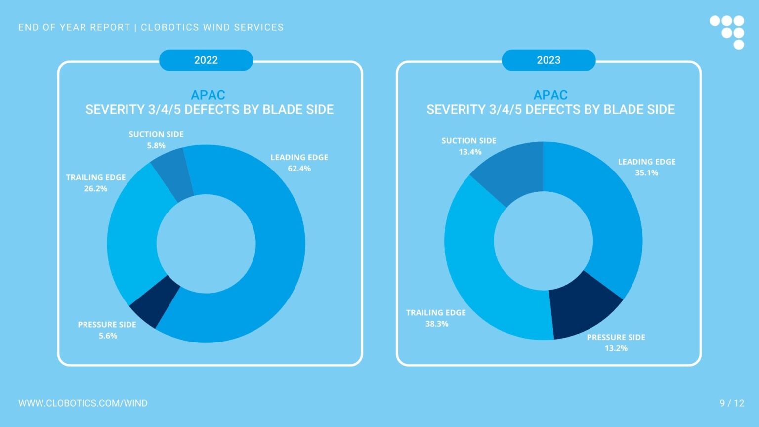 2023 End of Year Review – Clobotics