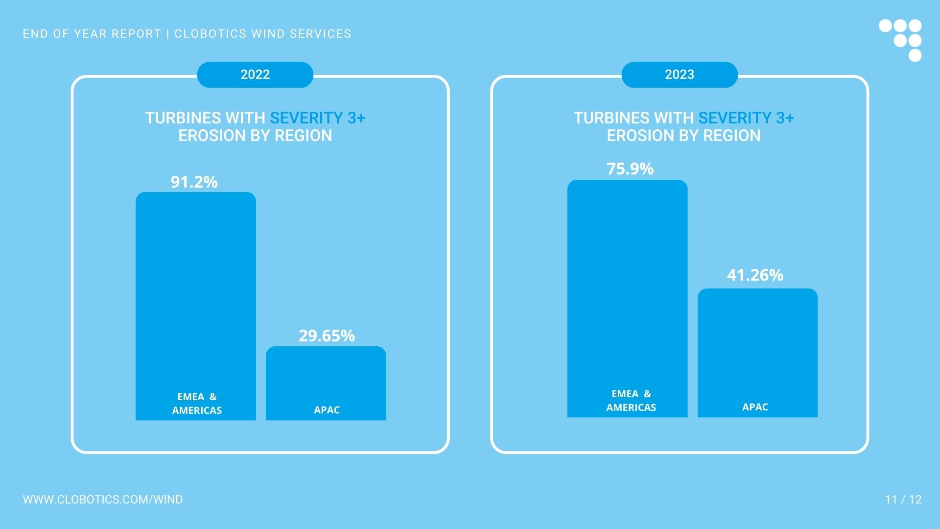 2023 End of Year Review – Clobotics