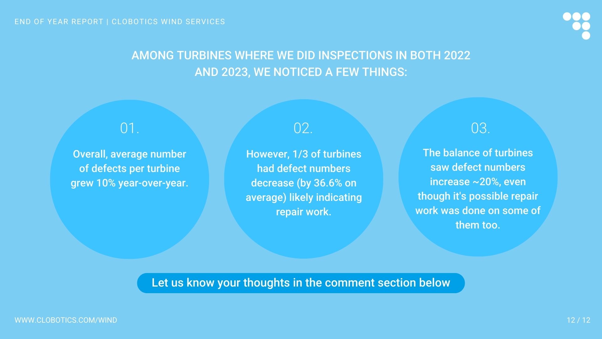 2023 End of Year Review – Clobotics