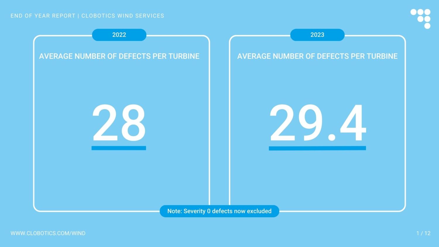 2023 End of Year Review – Clobotics