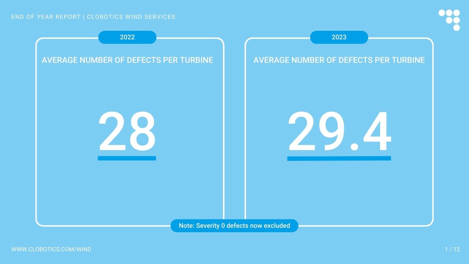 2023 End of Year Review – Clobotics