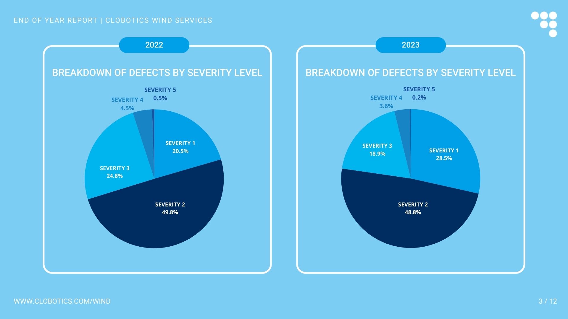 2023 End of Year Review – Clobotics