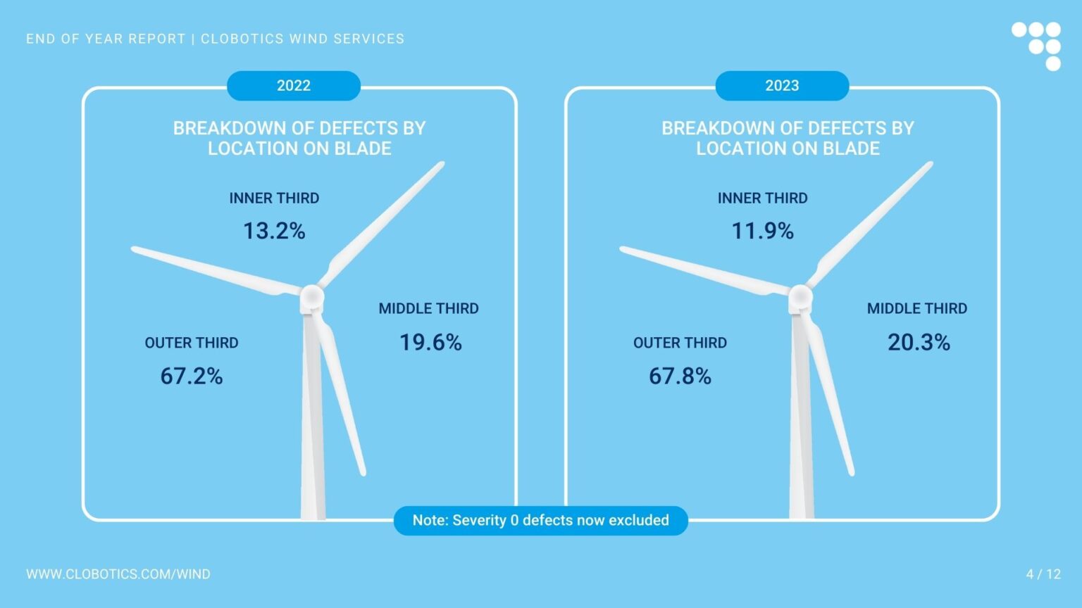 2023 End of Year Review – Clobotics