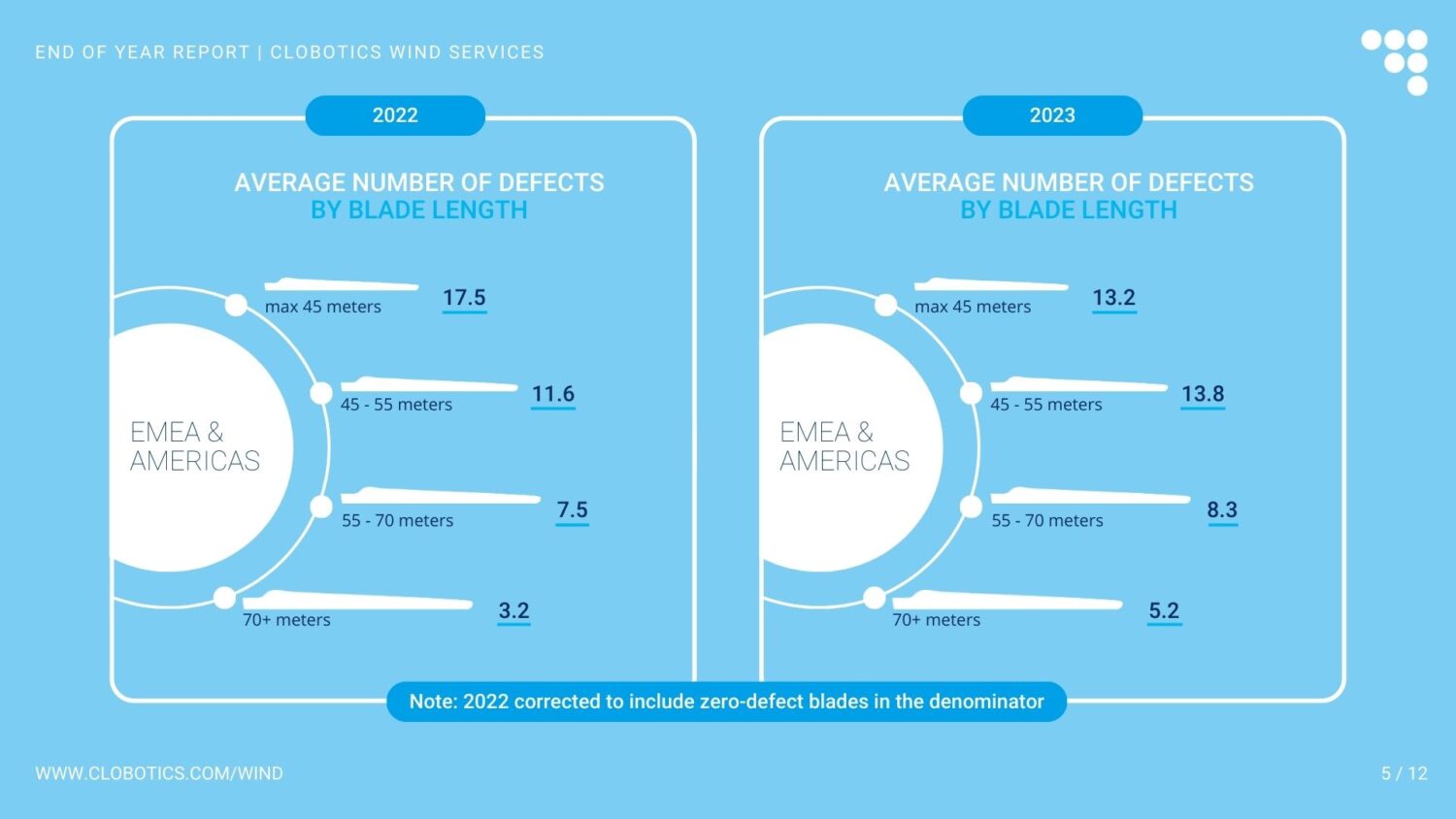 2023 End of Year Review – Clobotics