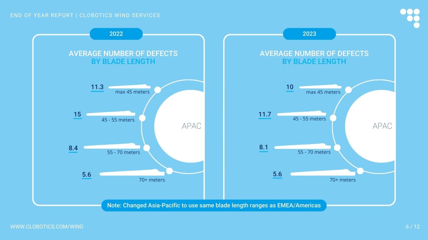 2023 End of Year Review – Clobotics