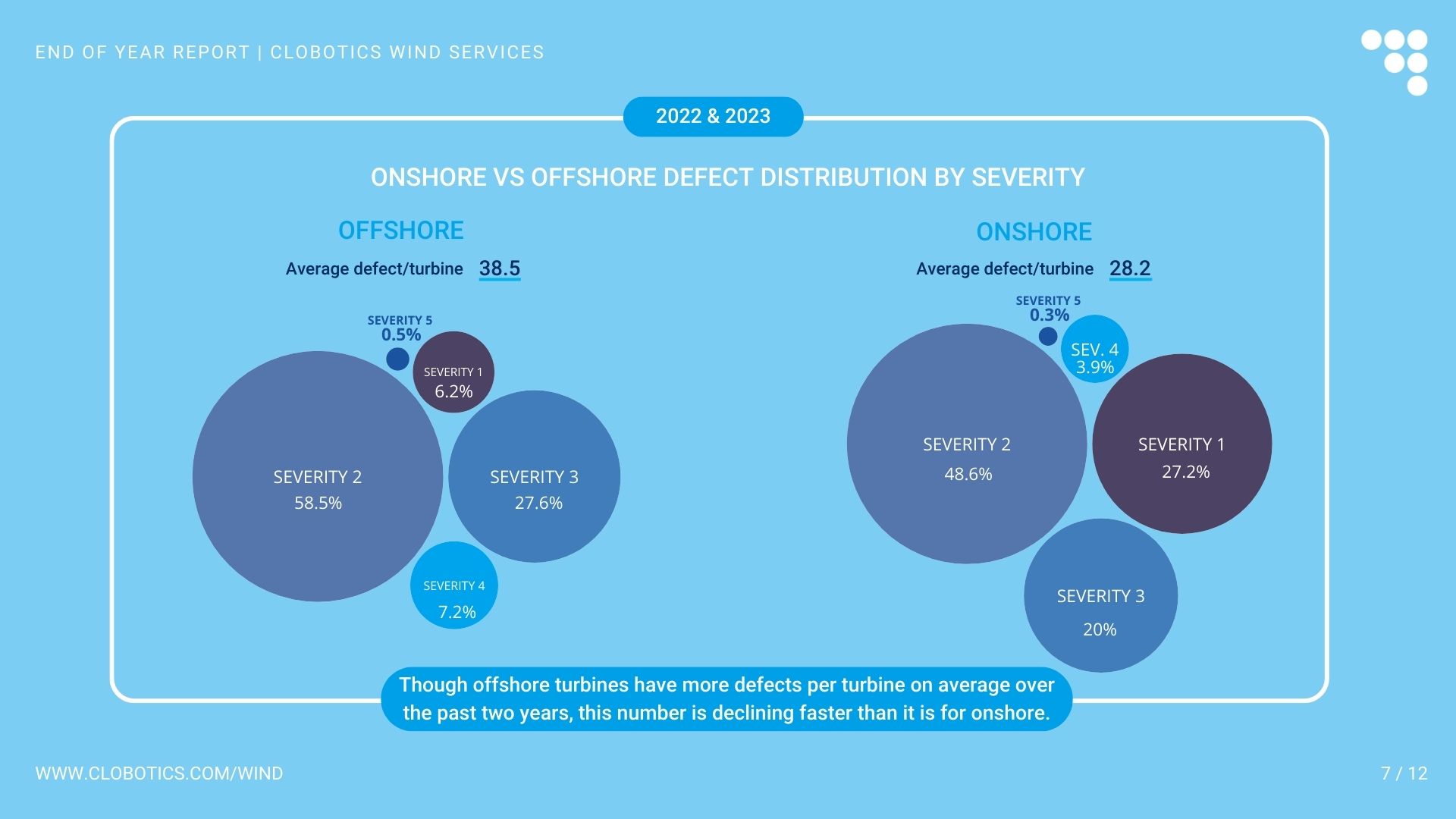 2023 End of Year Review – Clobotics